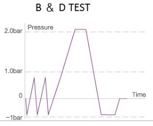 Bowie & Dick Test - Woson Latam